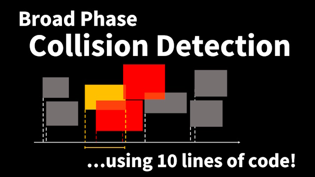 Ten Minute Physics (ish)